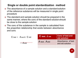 Application of UV-Visible spectroscopy | PPTX