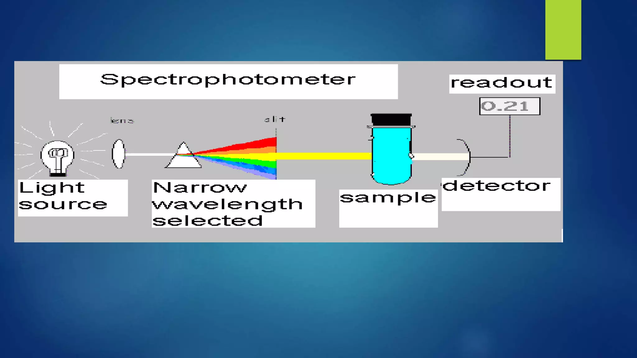 Application of uv visible spectroscopy in microbiology | PPTX