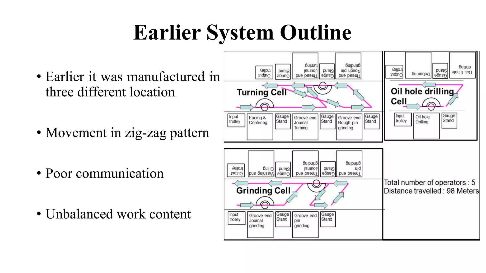 Application of value stream mapping for reduction of cycle time in ...