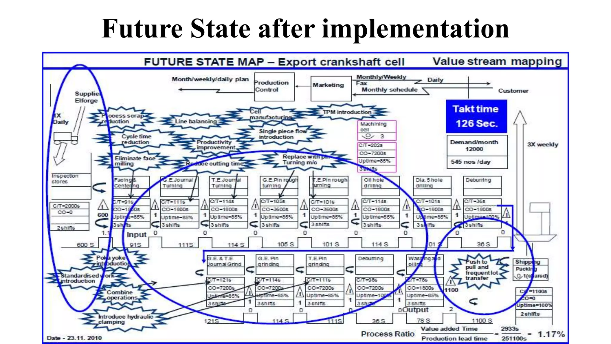 Application of value stream mapping for reduction of cycle time in ...