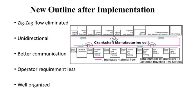 Application of value stream mapping for reduction of cycle time in ...