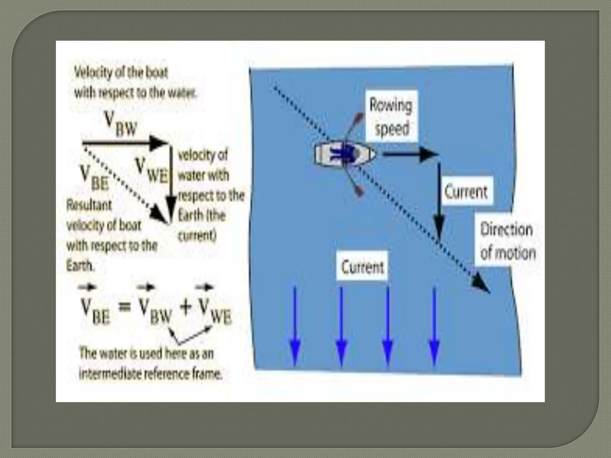 AAPPLICATION OF VECTOR CALCULUS (1).pptx | Physics | Science