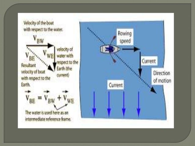 AAPPLICATION OF VECTOR CALCULUS (1).pptx | Physics | Science