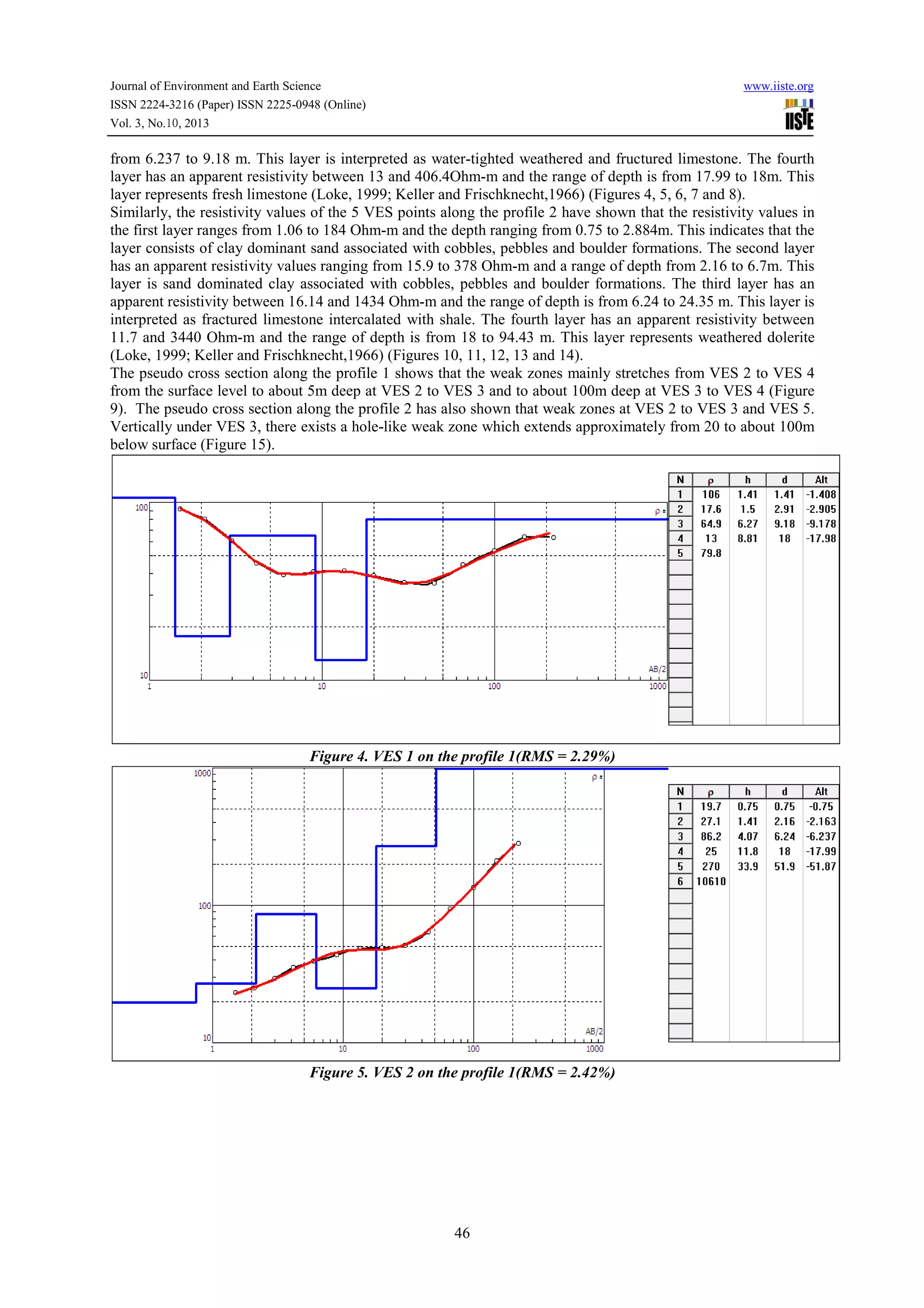 Application Of Vertical Electrical Sounding And Horizontal Profiling Methods To Decipher The