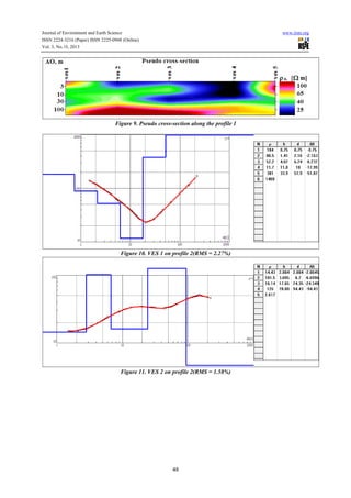 Application of vertical electrical sounding and horizontal profiling ...