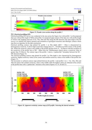 Application of vertical electrical sounding and horizontal profiling ...