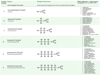 Application of volatile aldehydes for enhancement of storage life of ...