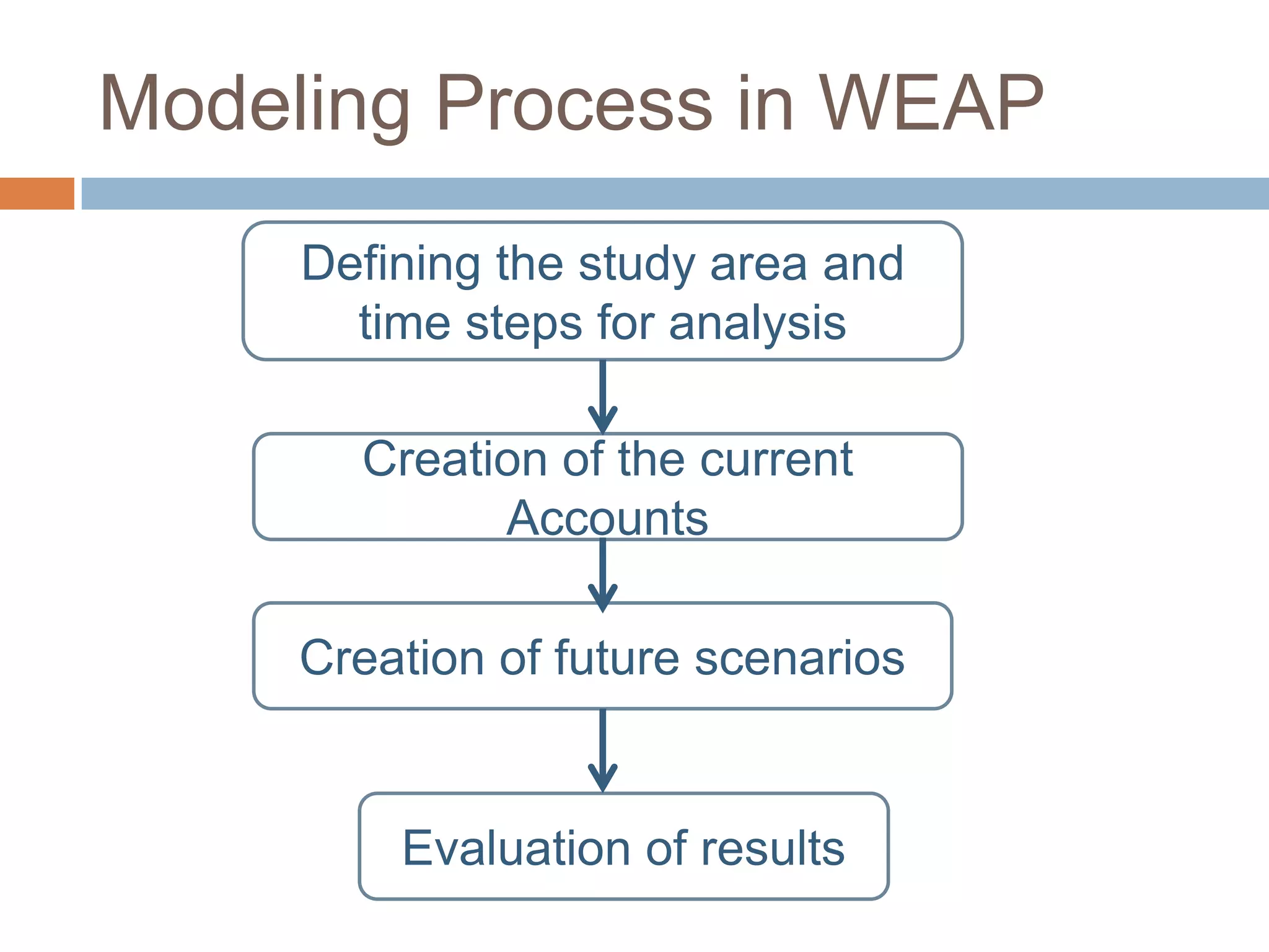 Application of water evaluation and planning (WEAP) | PPTX