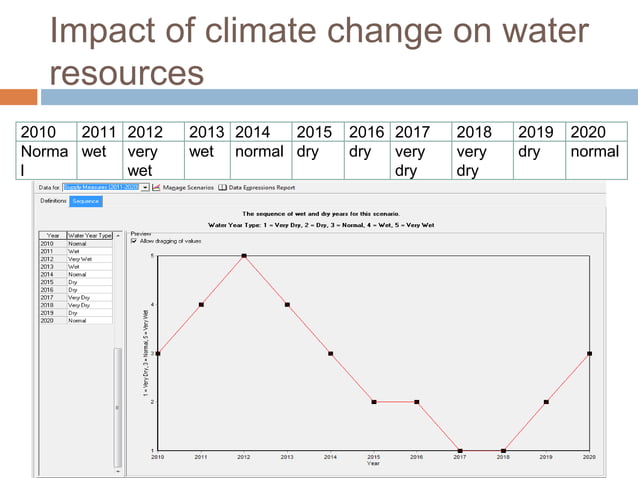 Application of water evaluation and planning (WEAP) | PPTX