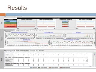 Application of water evaluation and planning (WEAP) | PPTX
