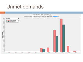Application of water evaluation and planning (WEAP) | PPTX