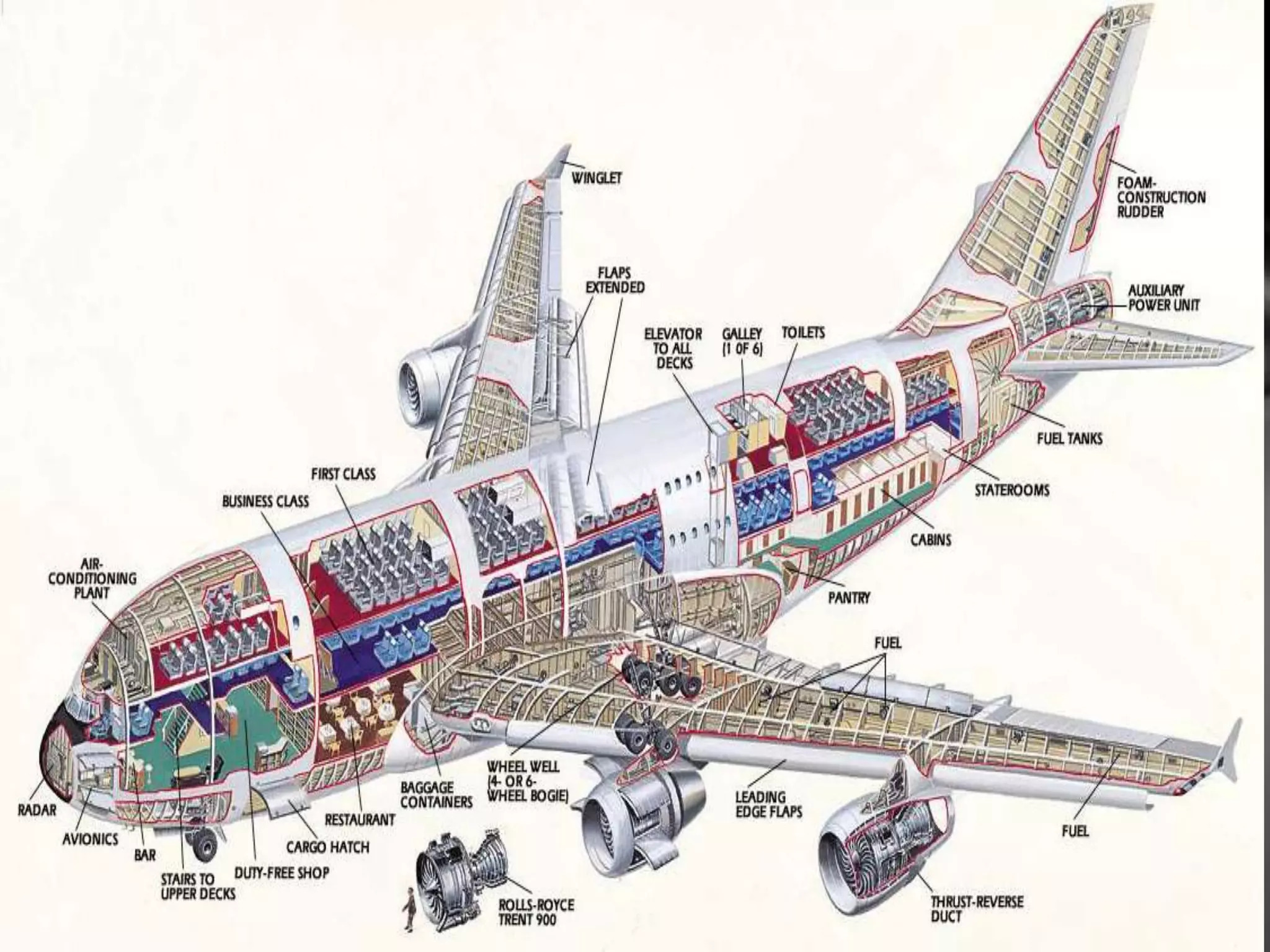 Application of wireless sensor networks to aircraft control and health ...