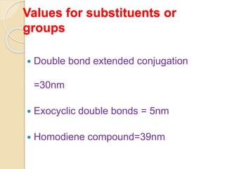 Application of woodward fieser rules in structural elucidation | PPTX