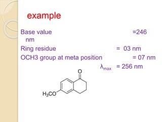 Application of woodward fieser rules in structural elucidation | PPTX