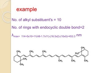 Application of woodward fieser rules in structural elucidation | PPTX