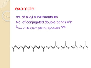 Application of woodward fieser rules in structural elucidation | PPTX