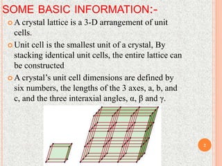 Types of crystals & Application of x ray | PPTX