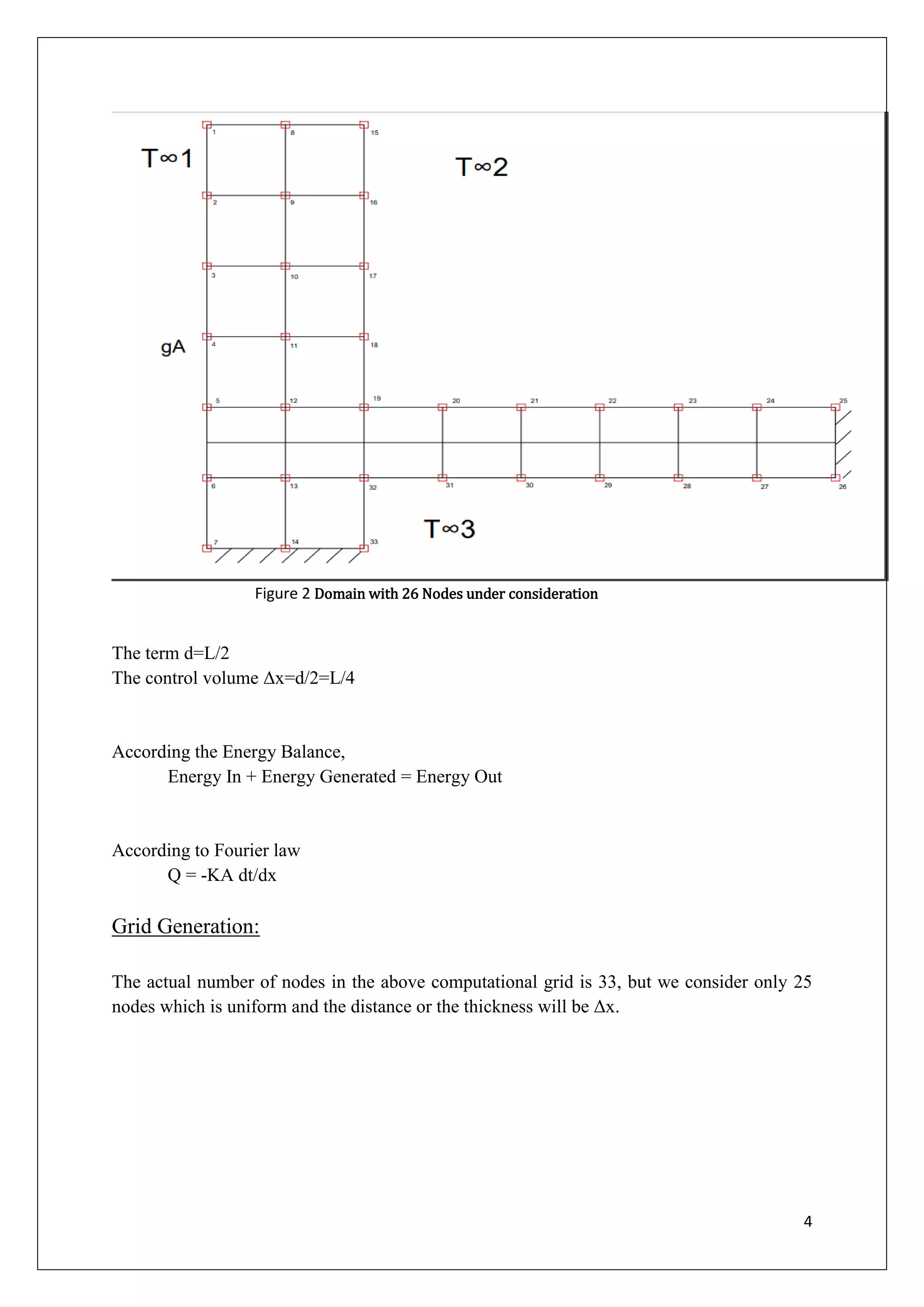 FINITE DIFFERENCE METHOD FOR 2D- HEAT TRANSFER | PDF