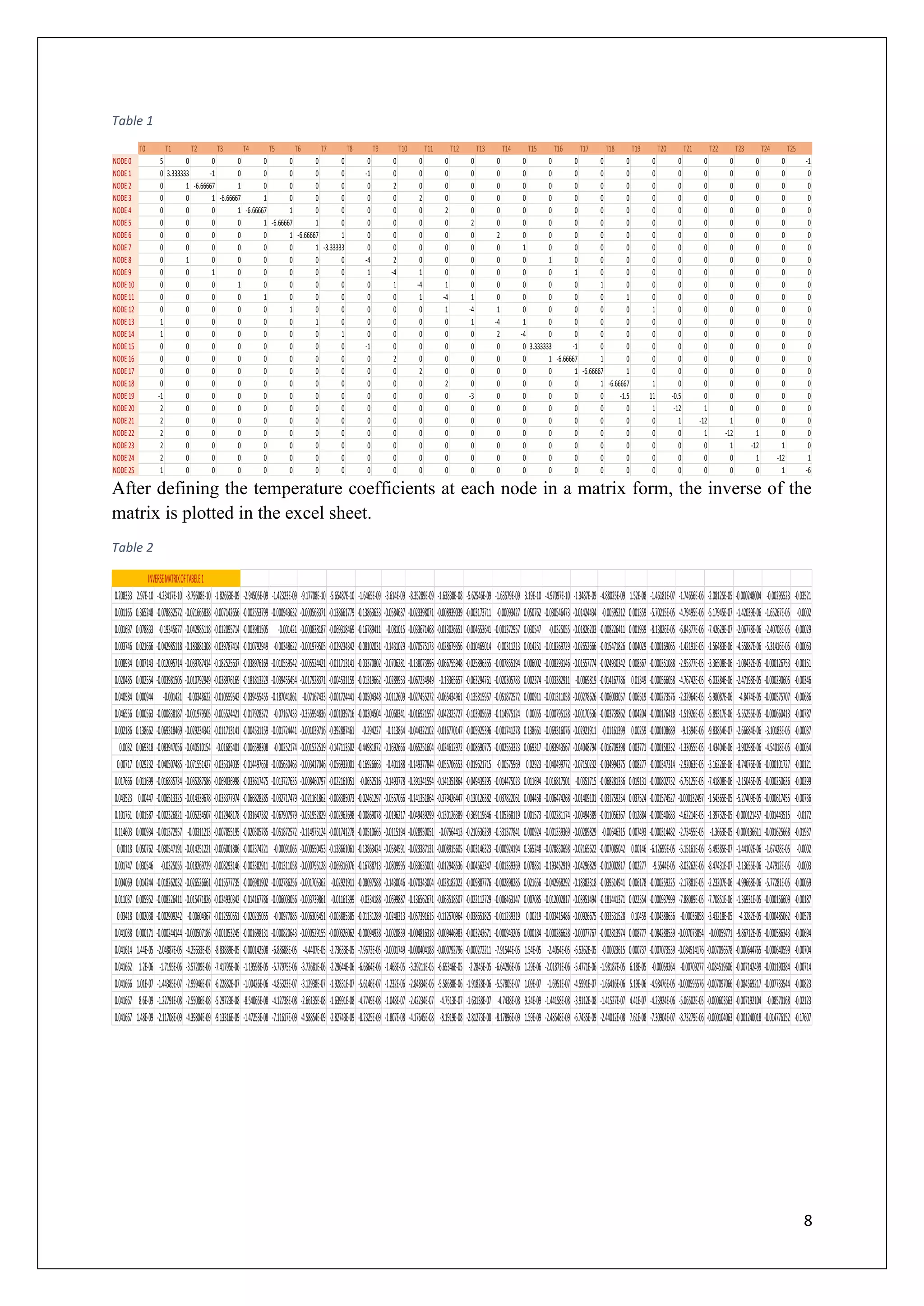 Finite Difference Method For 2d Heat Transfer Pdf