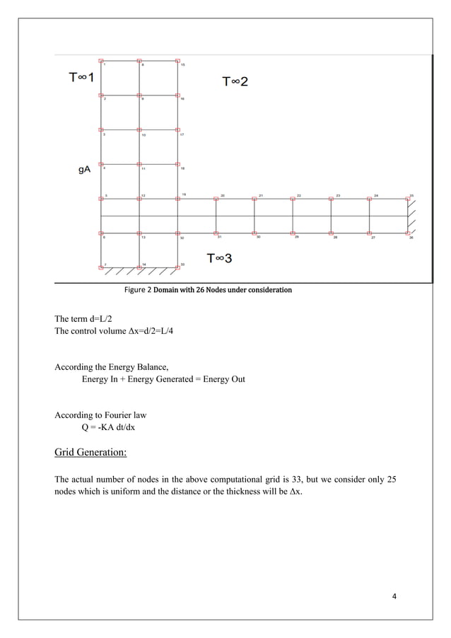 FINITE DIFFERENCE METHOD FOR 2D- HEAT TRANSFER | PDF