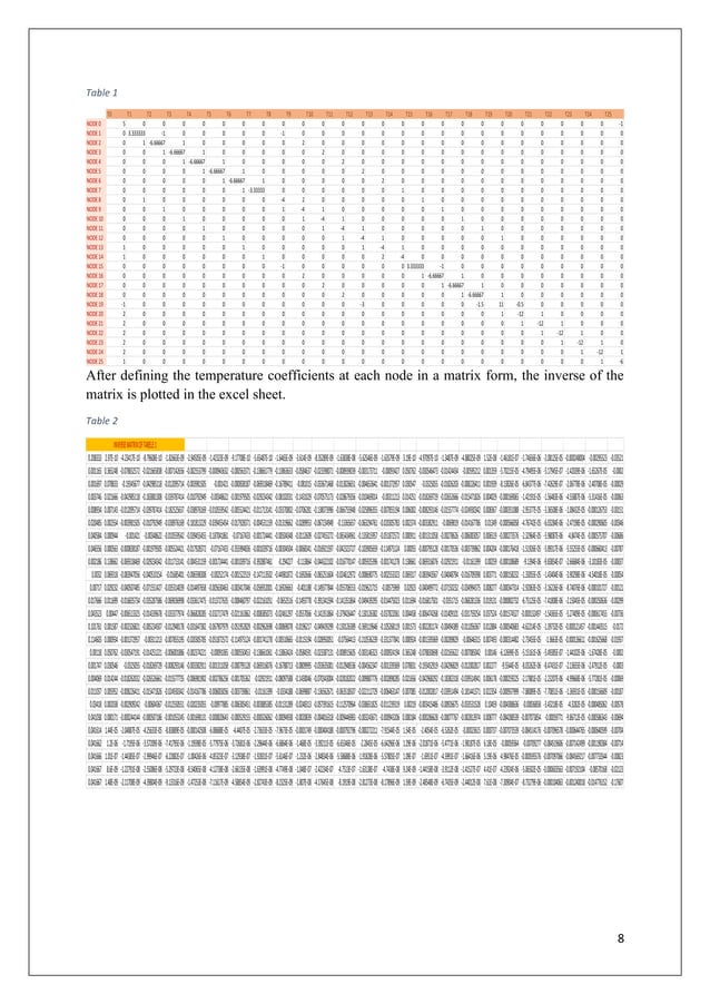 FINITE DIFFERENCE METHOD FOR 2D- HEAT TRANSFER | PDF