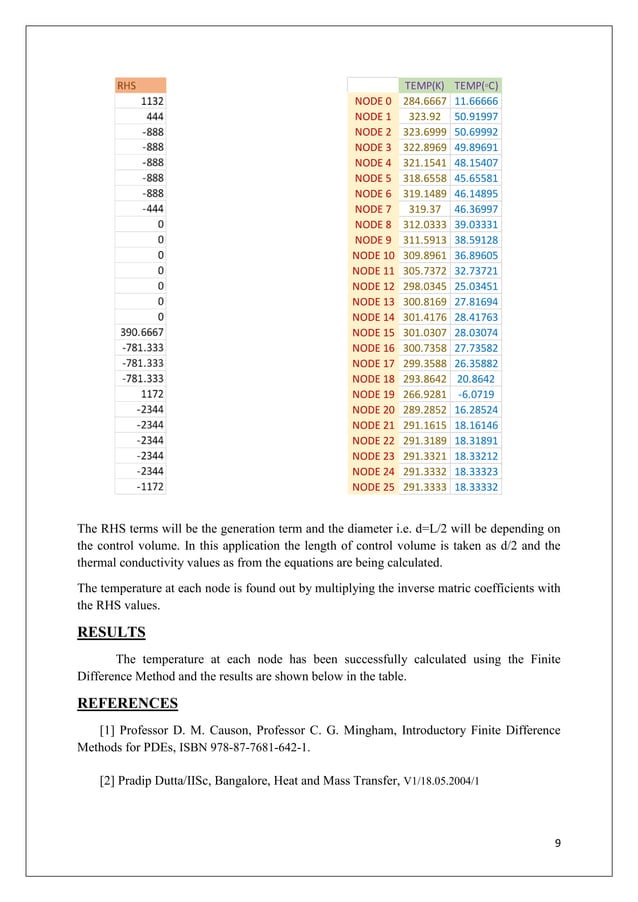 FINITE DIFFERENCE METHOD FOR 2D- HEAT TRANSFER | PDF