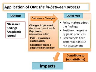 Application of outcome mapping - Participatory monitoring and evaluation for EcoZD | PPTX