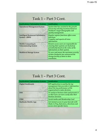 Application or Information System at Starbucks | PDF