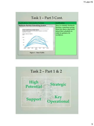 Application or Information System at Starbucks | PDF