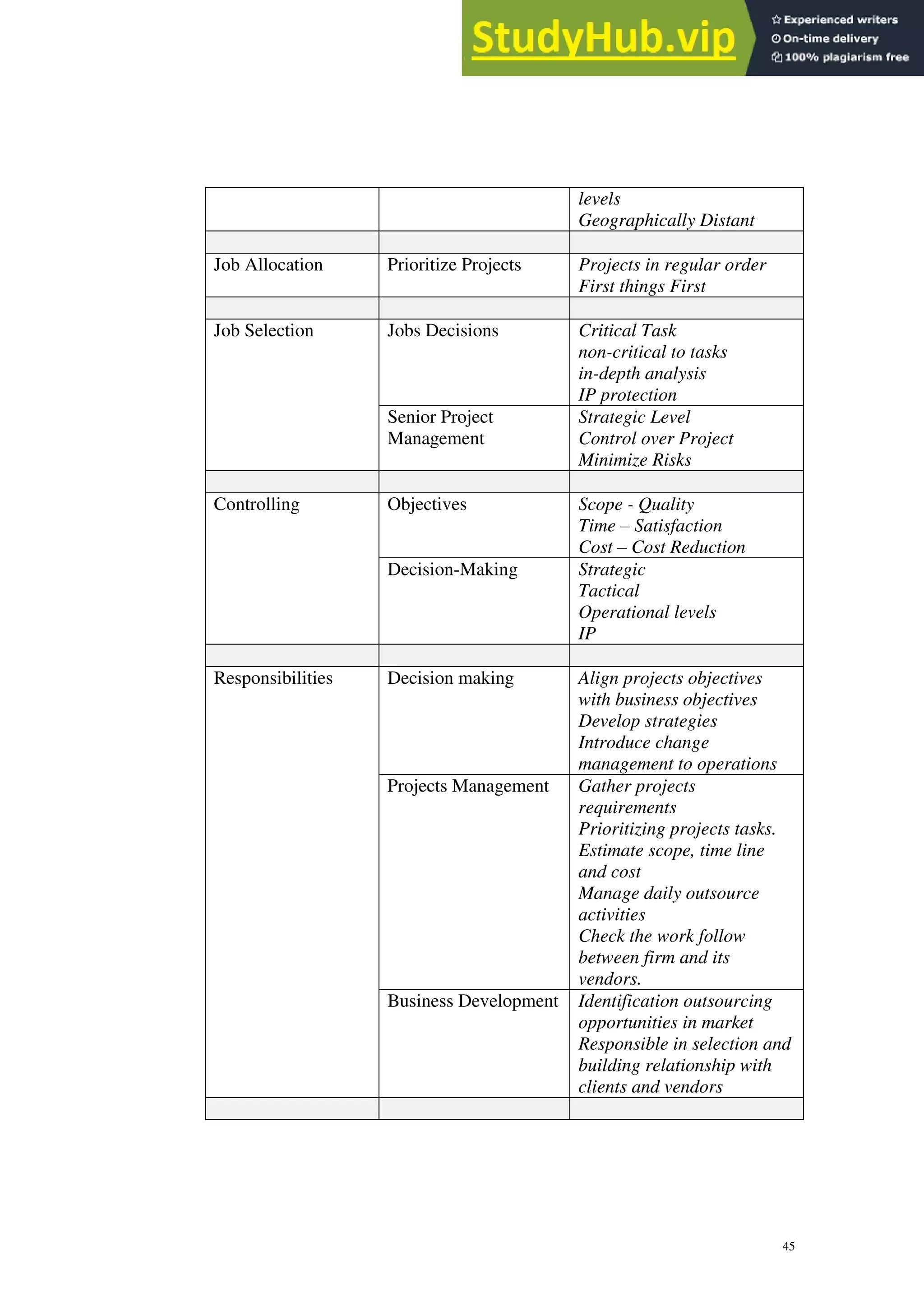 Application Outsourcing Governance Model Critical Components Of A