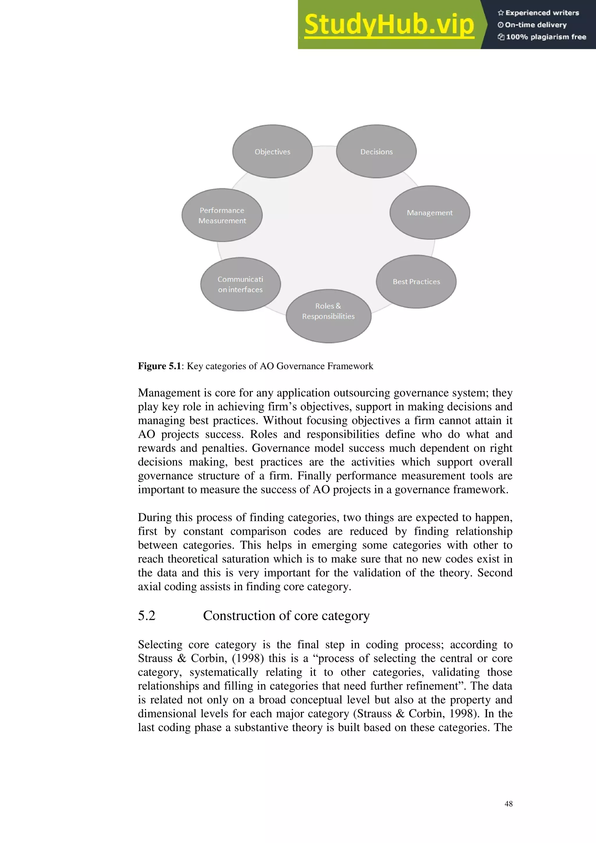 Application Outsourcing Governance Model Critical Components Of A ...