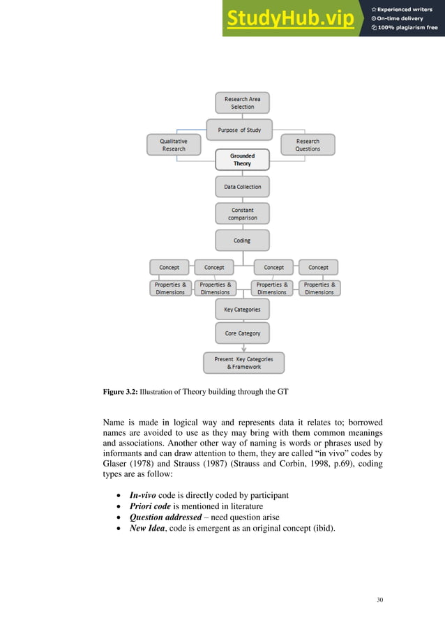 Application Outsourcing Governance Model Critical Components Of A ...