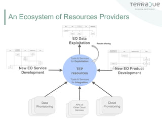 Application packaging and systematic processing in earth observation ...