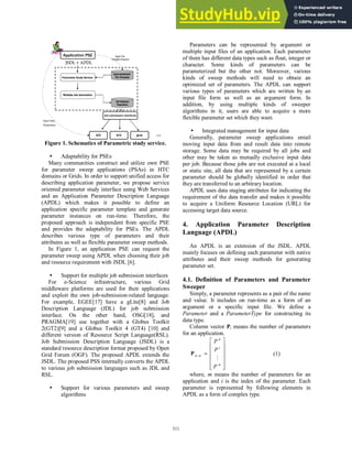 Application Parameter Description Scheme For Multiple Job Generation In Problem Solving ...