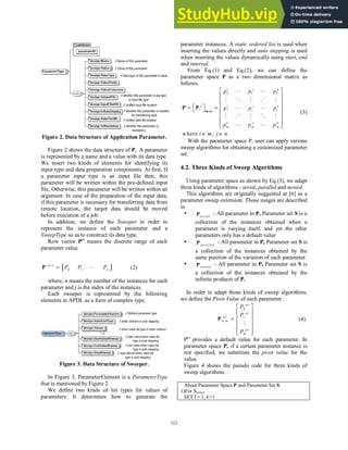 Application Parameter Description Scheme For Multiple Job Generation In Problem Solving ...