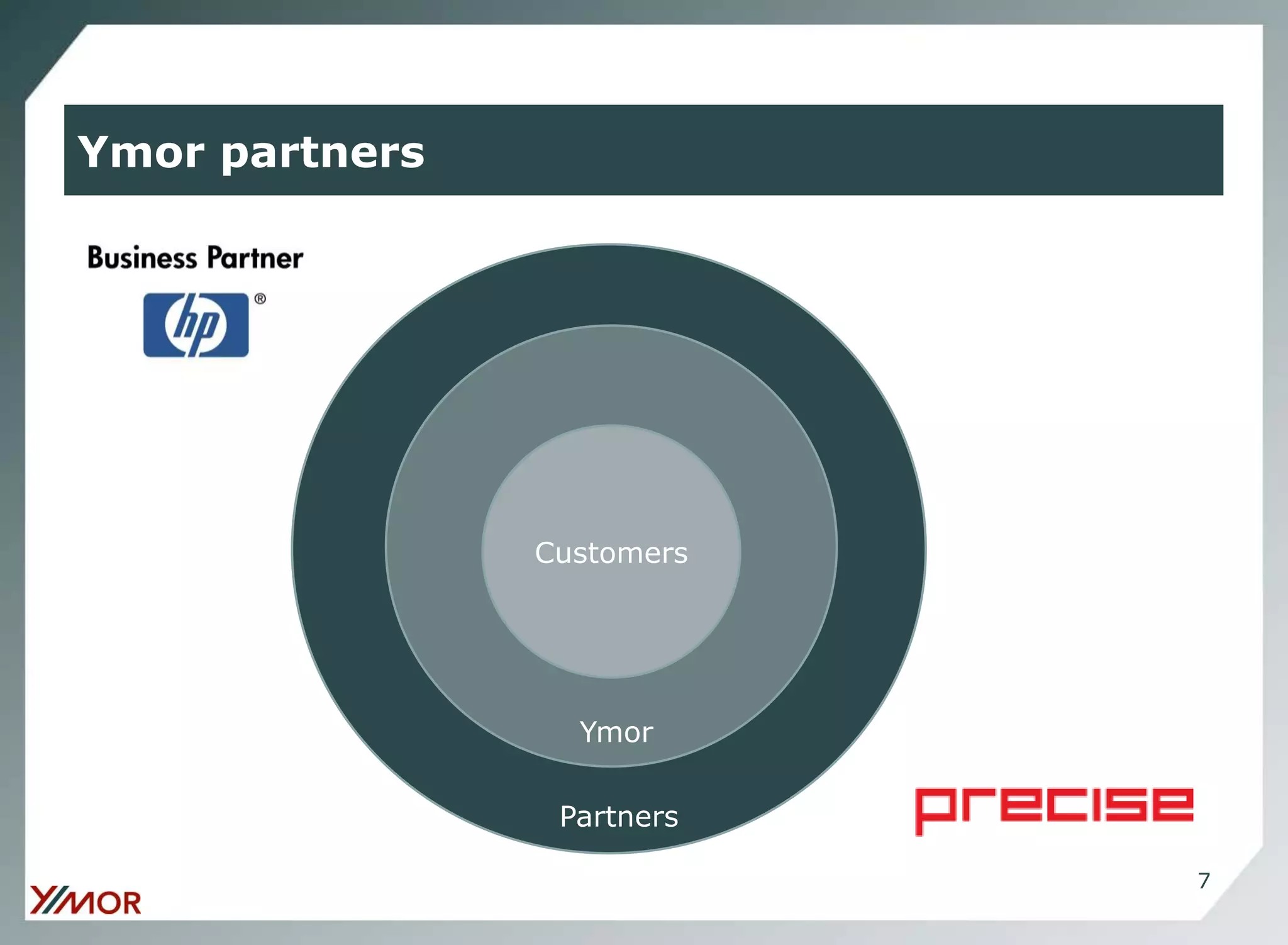 Application Performance Management Ymor | PPT