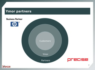 Application Performance Management Ymor | PPTX