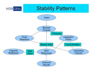 Application performance management - FusionReactor Presentation 'Into ...