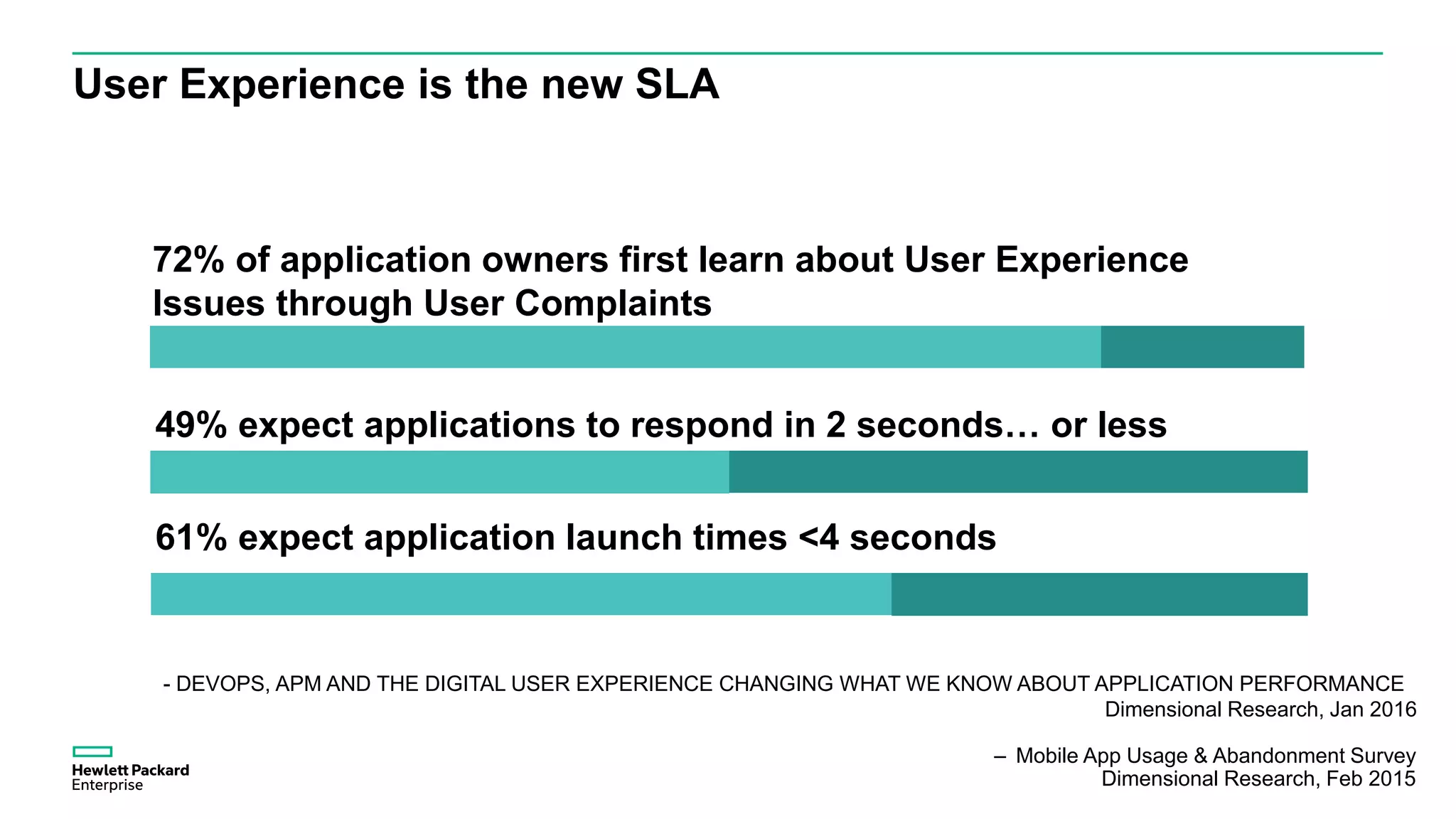 Application Performance Management 9.30 HPE whats new | 360 View | PPTX ...