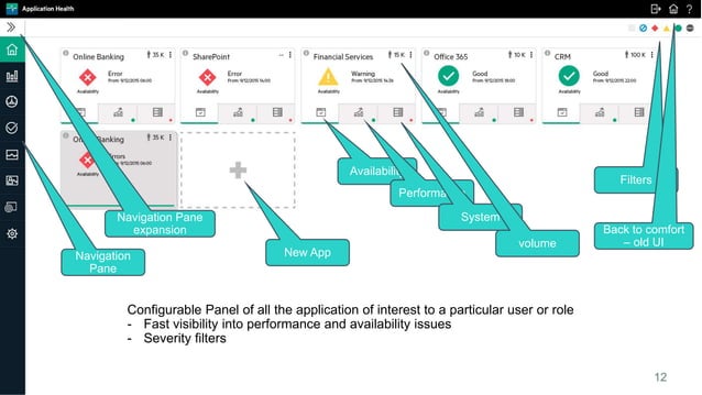 Application Performance Management 9.30 HPE whats new | 360 View | PPT