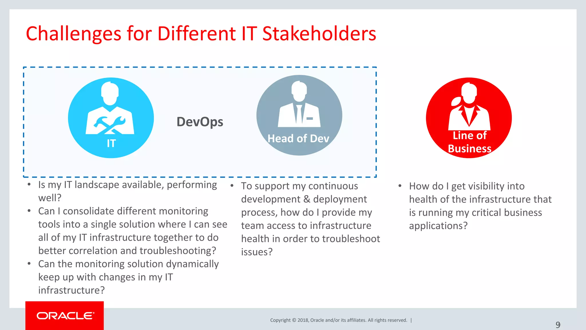 Oracle Cloud Application Performance Monitoring Ppt