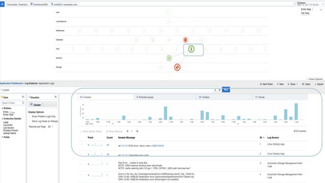 Oracle Cloud Application Performance Monitoring Ppt