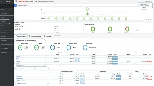 Oracle Cloud Application Performance Monitoring Ppt