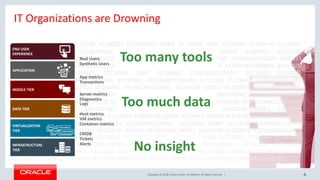 Oracle Cloud – Application Performance Monitoring | PPT