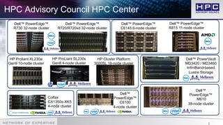 HPC Best Practices: Application Performance Optimization | PDF