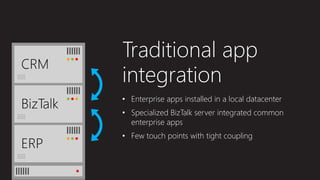 Application platform and integration platform strategy and roadmap | PPT