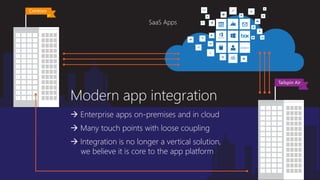 Application platform and integration platform strategy and roadmap | PPT