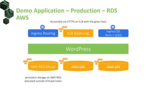 Application Portability with Kubernetes (k8) | PPT