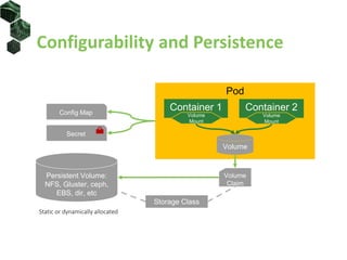 Application portability with kubernetes | PPT