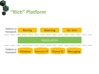 Application portability with kubernetes | PPT